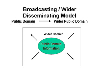 E-governance Models | PPTX