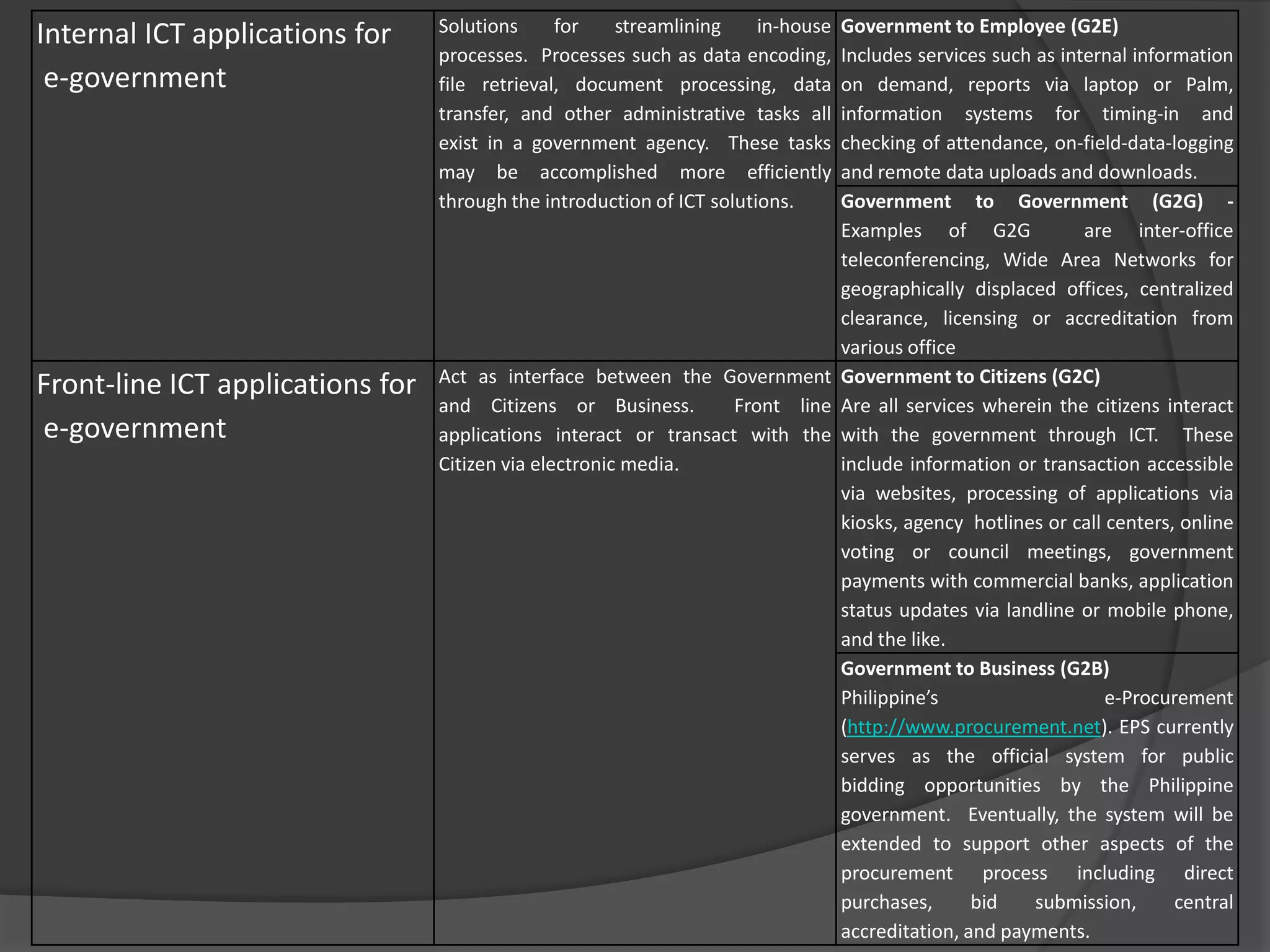 E governance presentation | PPTX