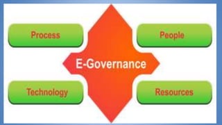 E governance | PPT