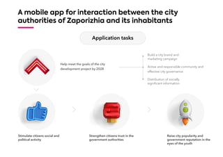 E-governance System For Local Government | PPT