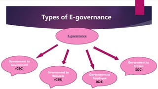 E-governance .pptx