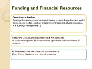 E governance vision and Strategy | PPT