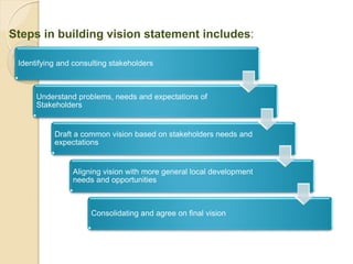 E governance vision and Strategy | PPT