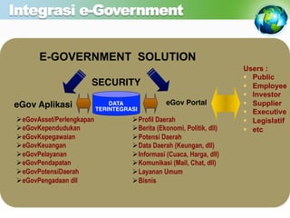 E government | PPT