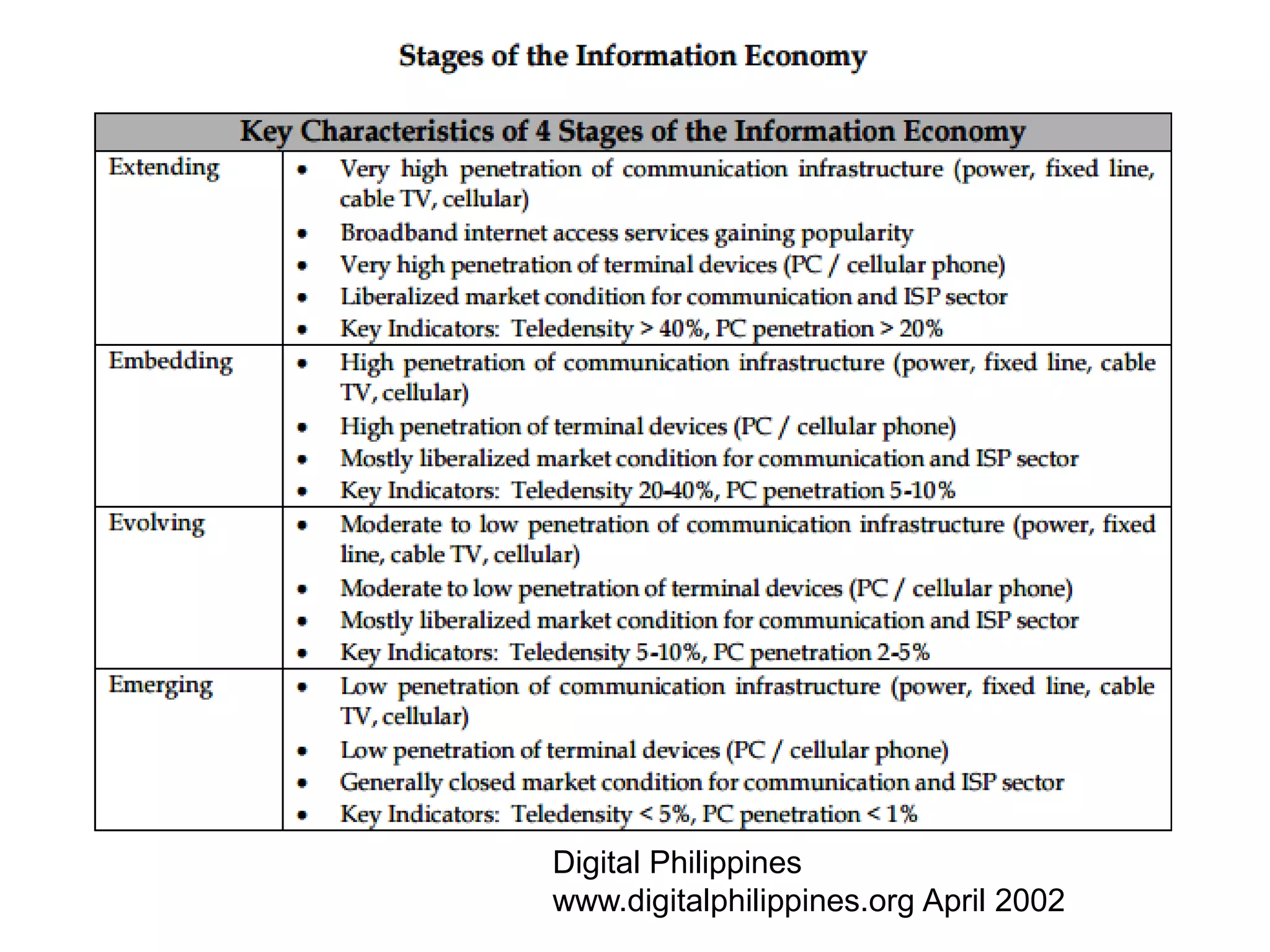 e-Government and e-Governance | PDF