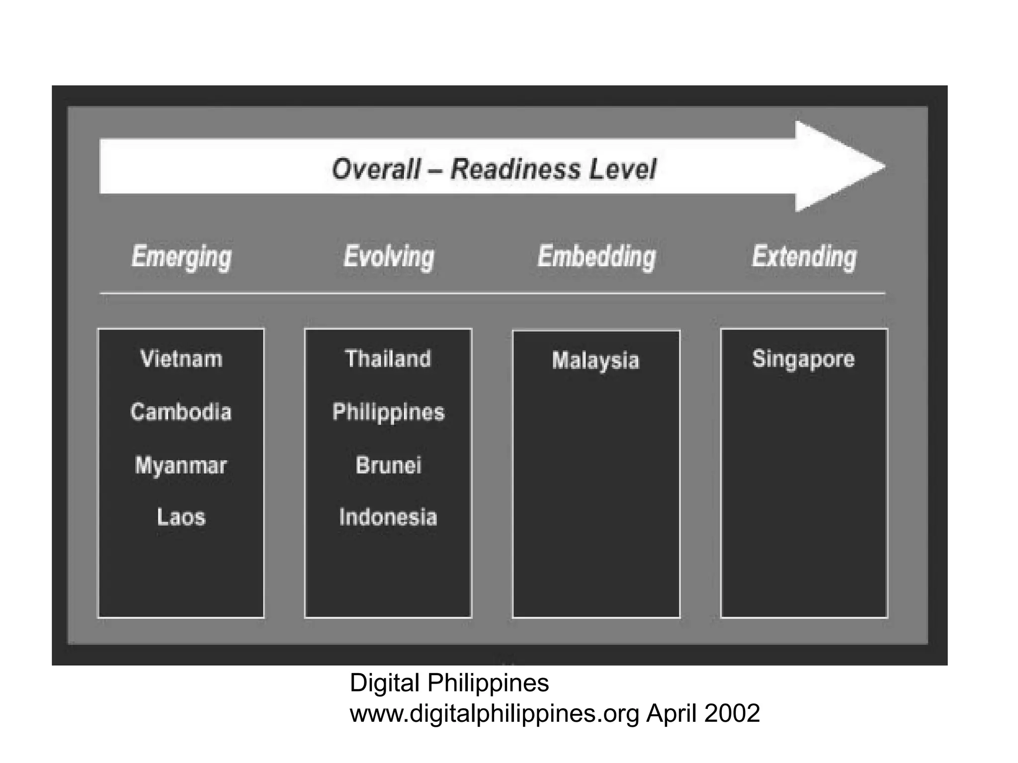 e-Government and e-Governance | PDF