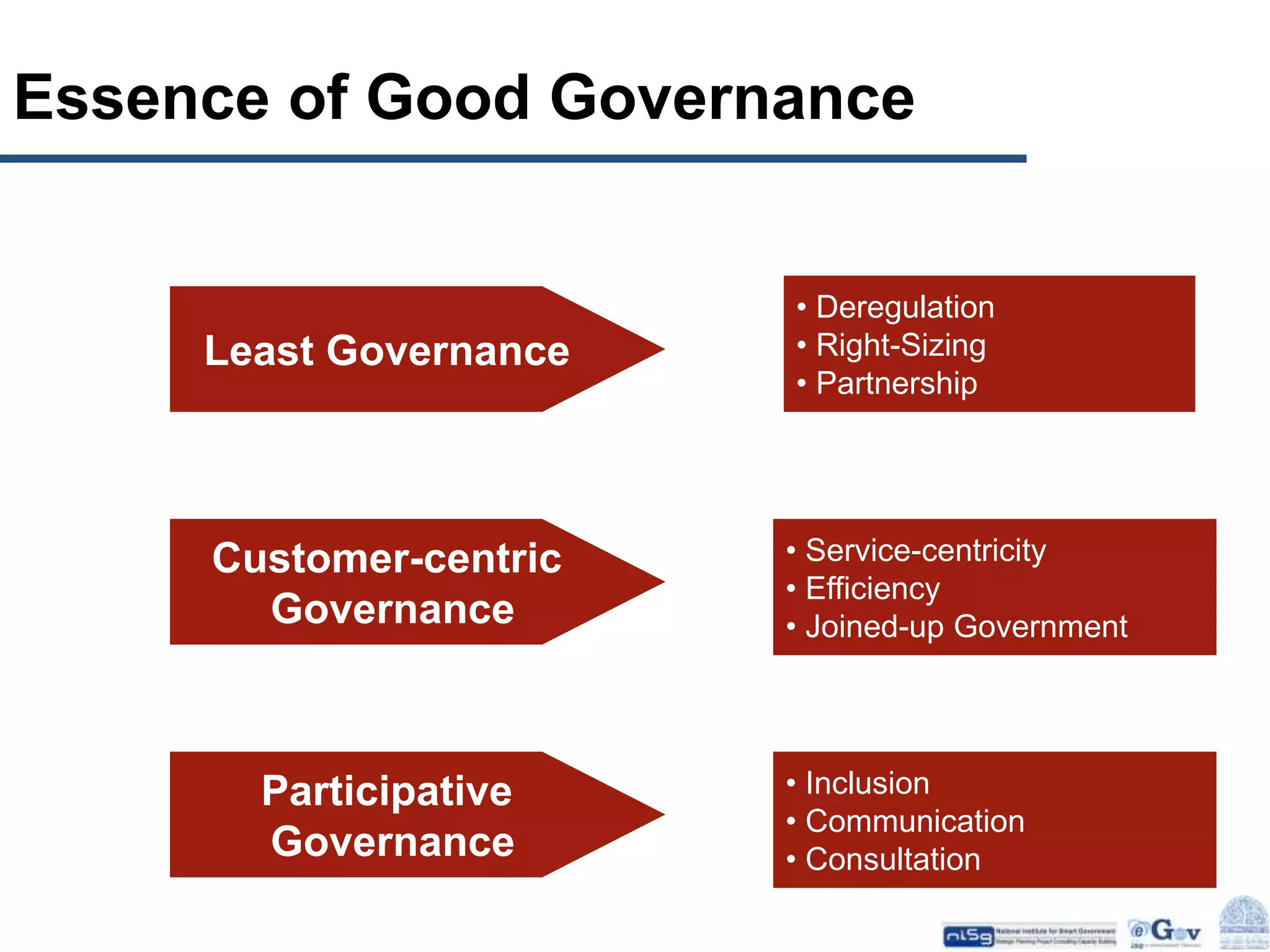 E-Government-lengkap.ppt