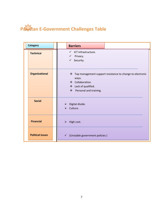 E government and pakistan E-government challenges | DOCX | Internet ...