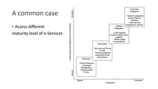 Digital Government Assessment Methods | PPTX
