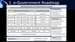 E government by lito | PPT