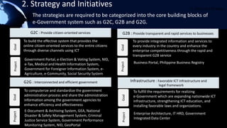 E government by lito | PPT
