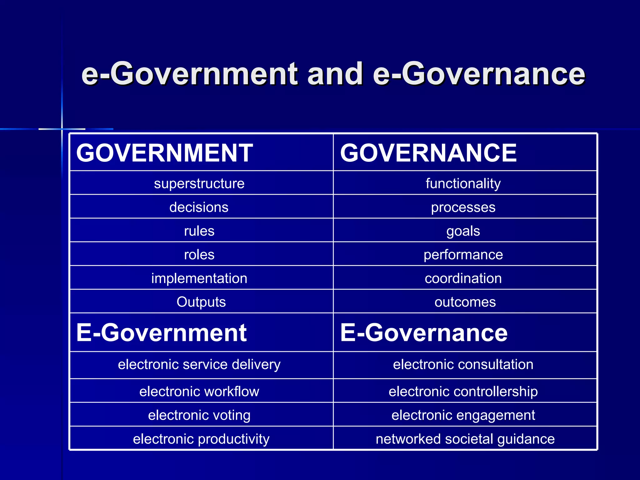 e-Government introduction | PPT