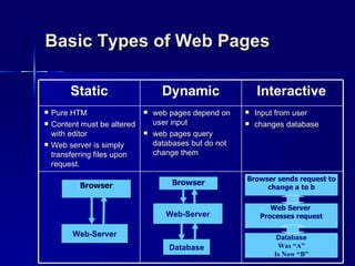 e-Government introduction | PPT