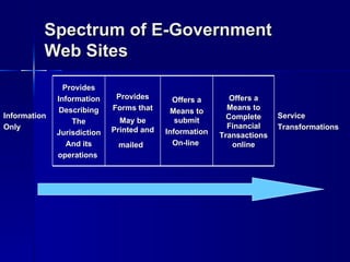 e-Government introduction | PPT