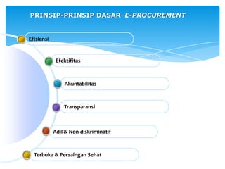 E government procurement uin | PPTX
