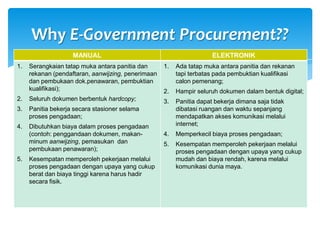 E government procurement uin | PPTX