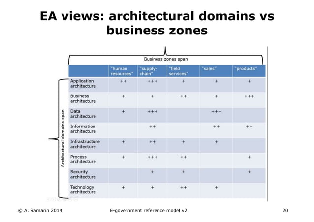 E-government reference model | PPT