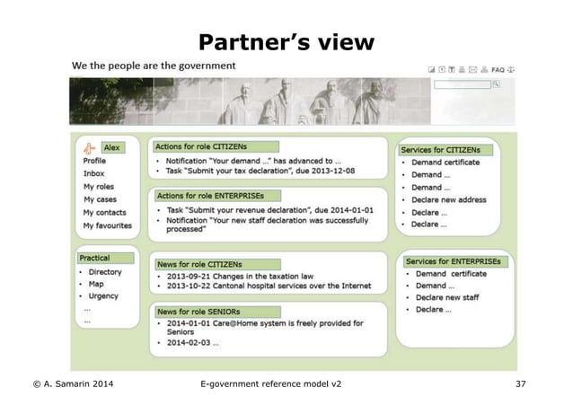 E-government reference model | PPT