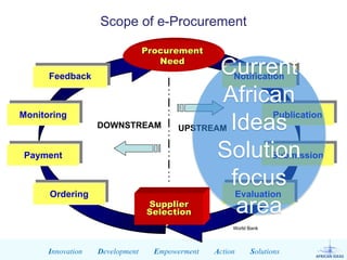 Improving Local Government Procurement through the use of technology | PDF
