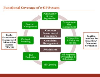e-GP overview and bidding process for NASC_0.pptx