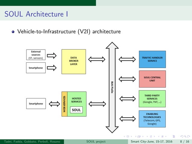 An ICT-based reference model for E-grocery in Smart Cities | PPT