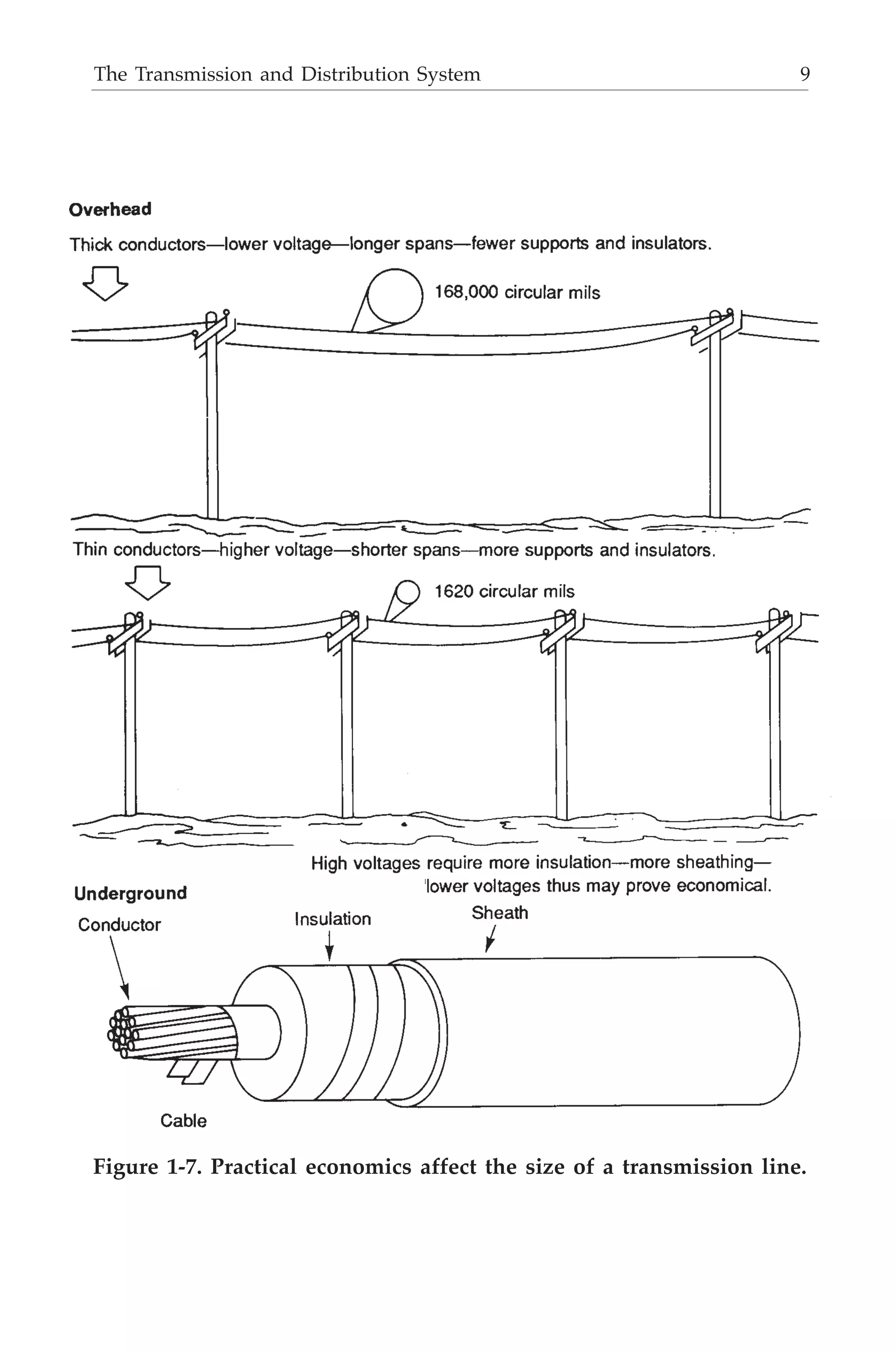 E Guidetoelectricalpowerdistributionsystemspdf Computer Networking Computing