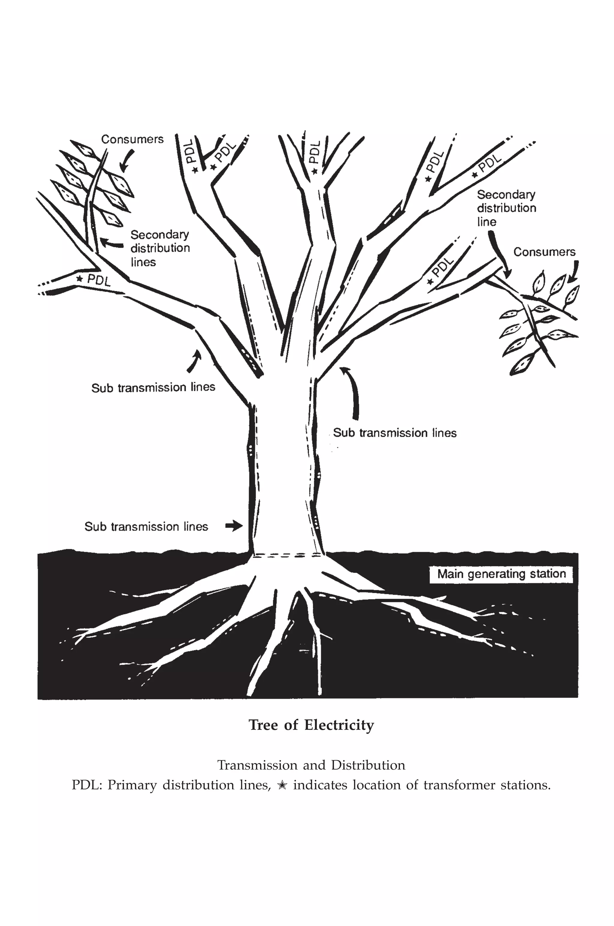 E Guidetoelectricalpowerdistributionsystemspdf Computer Networking Computing