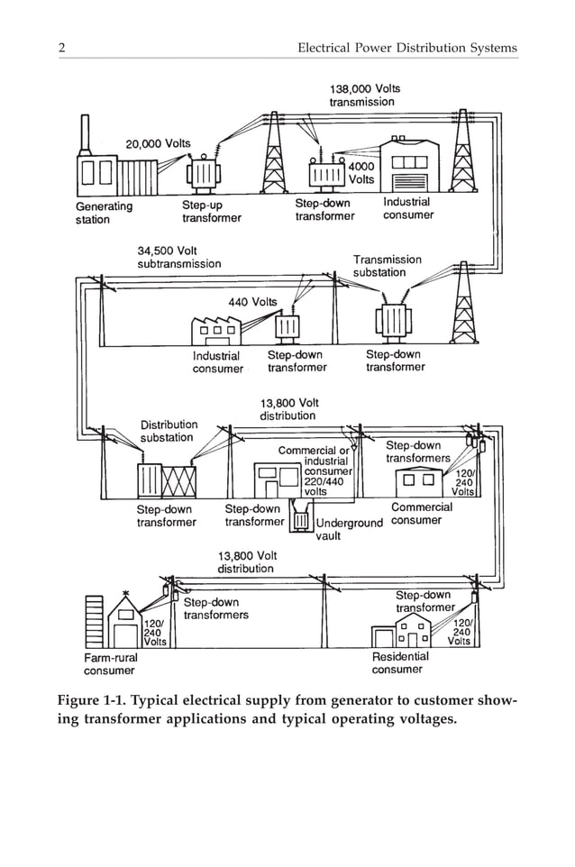 E-guide_to_electrical_power_distribution_systems.pdf | Computer ...