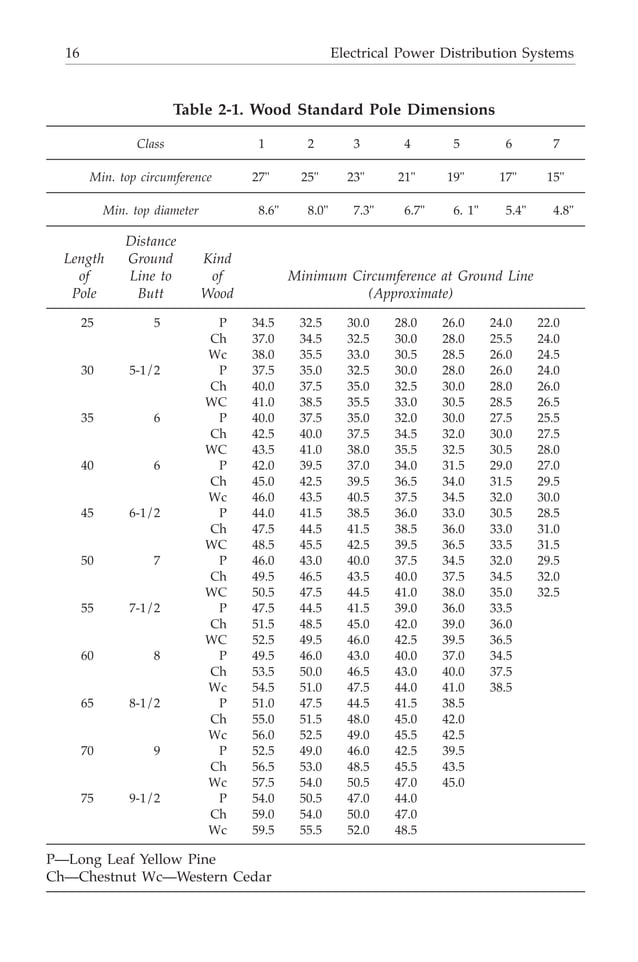 E-guide_to_electrical_power_distribution_systems.pdf | Computer ...