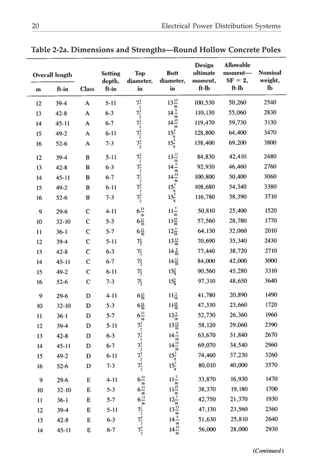 E-guide_to_electrical_power_distribution_systems.pdf | Computer ...