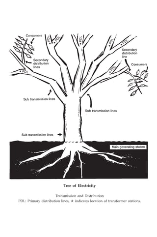E-guide_to_electrical_power_distribution_systems.pdf