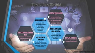 E-Health and Telemedicine : Transforming India, Changing lives! | PPTX