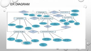 E healthcare ppt | PPTX