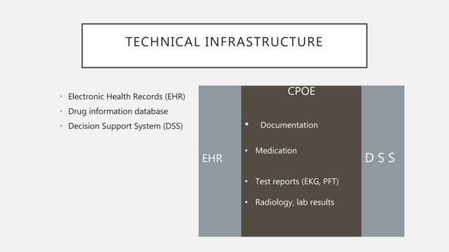 Computerized physician order entry (CPOE) | PPTX | IT and Internet ...