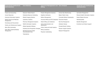 eHOM (enhanced Hospital Operations Map) | PPTX