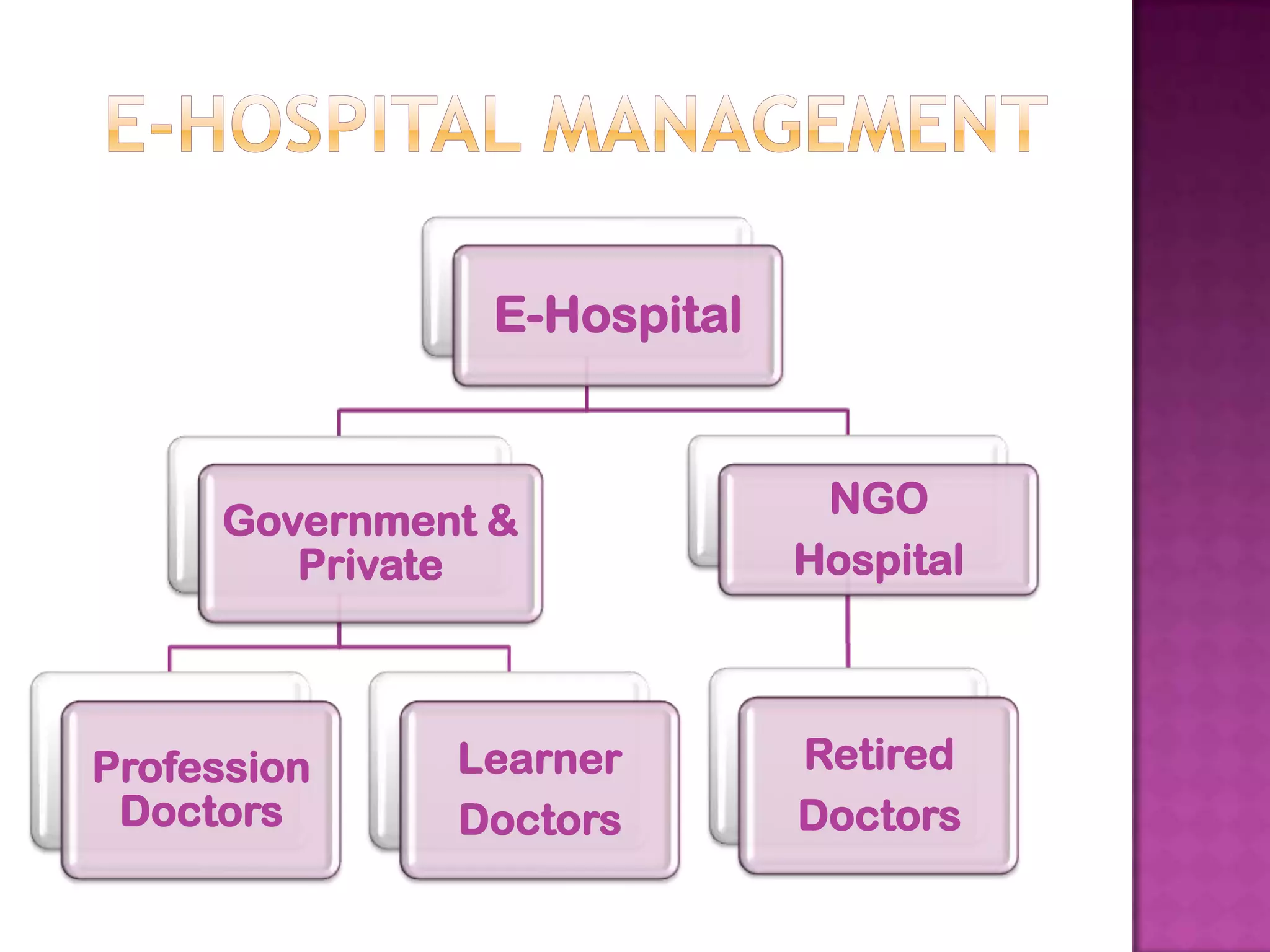 E hospital management | PPTX | Healthcare Industry | Industries