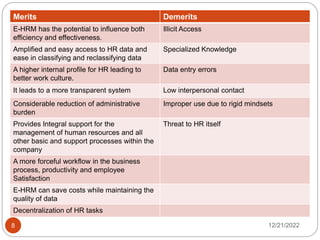 E-HRM presentation.pptx