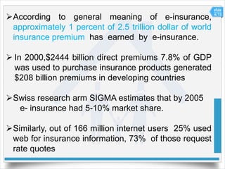 E insurance and its benefit | PPTX