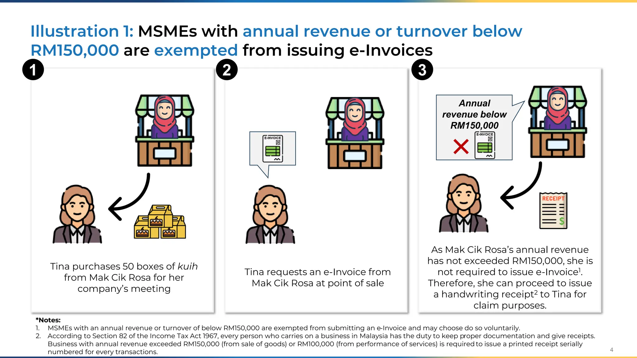 Malaysia e-invoice-illustrative-guide-English | PDF