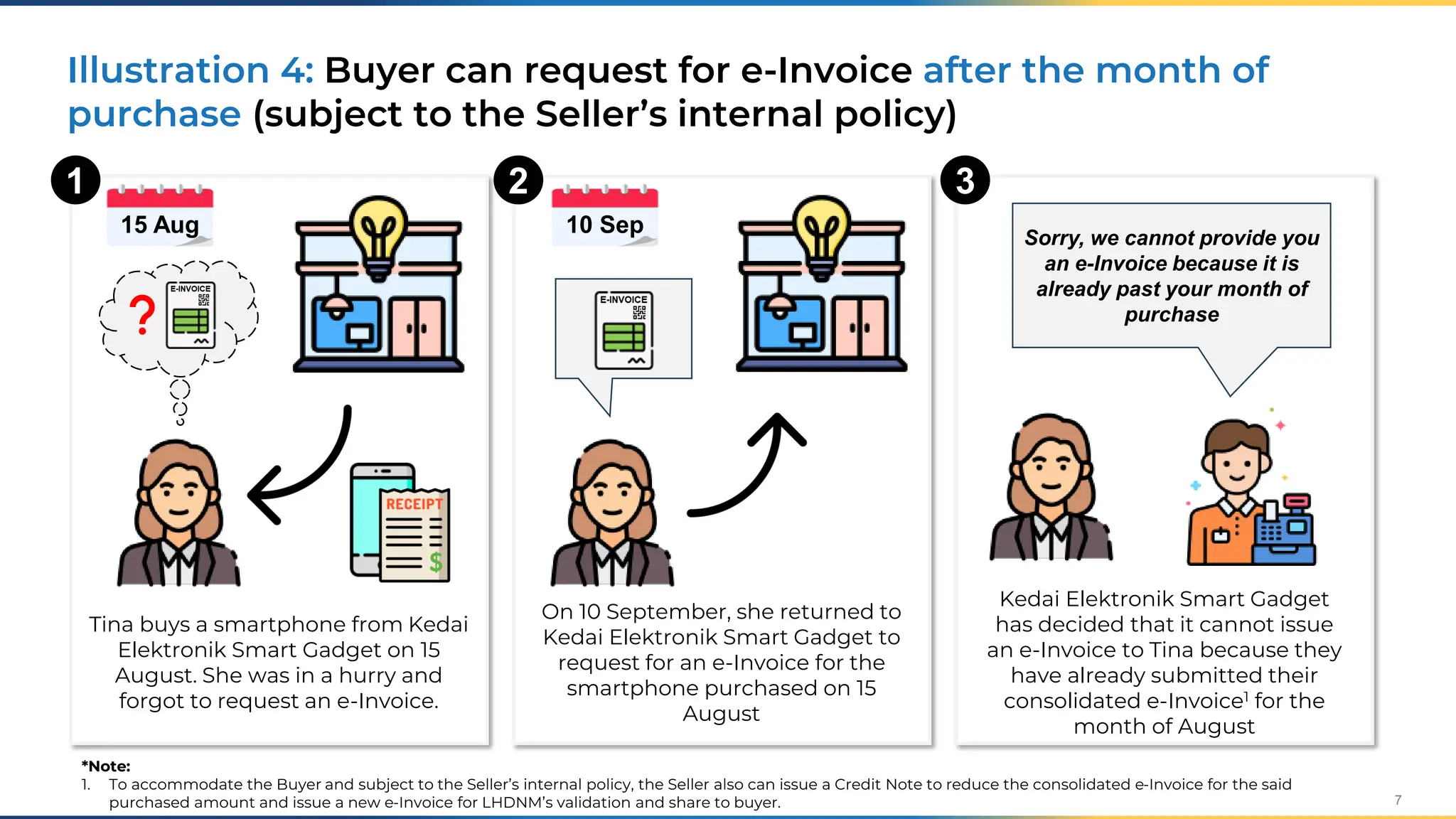 Malaysia e-invoice-illustrative-guide-English | PDF