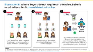 Malaysia e-invoice-illustrative-guide-English | PDF