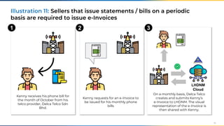 Malaysia e-invoice-illustrative-guide-English | PDF