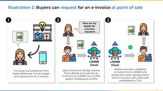 Malaysia e-invoice-illustrative-guide-English | PDF