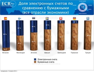 E invoice ECR Survey | PPT