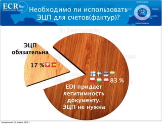 E invoice ECR Survey | PPT