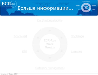 E invoice ECR Survey | PPT