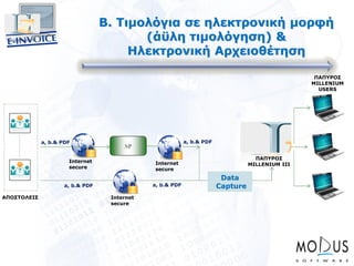 E-invoice modus-presentation_2014 | PDF