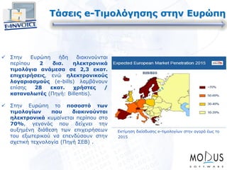 E-invoice modus-presentation_2014 | PDF