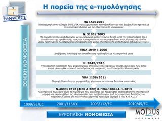 E-invoice modus-presentation_2014 | PDF