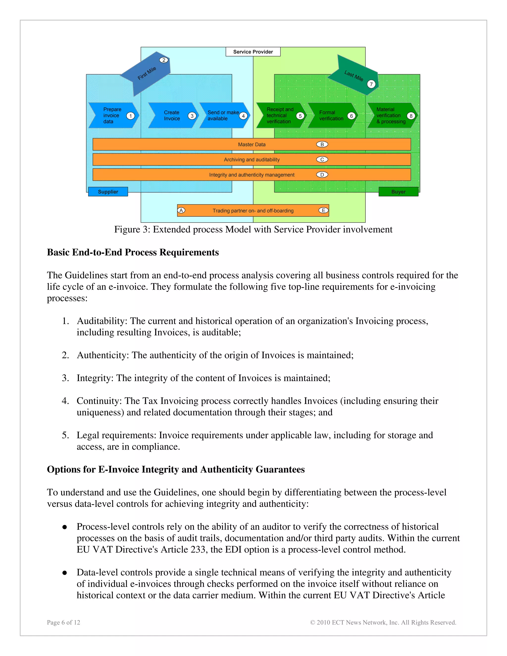 E Invoicing Compliance Guidelines Special Report | PDF